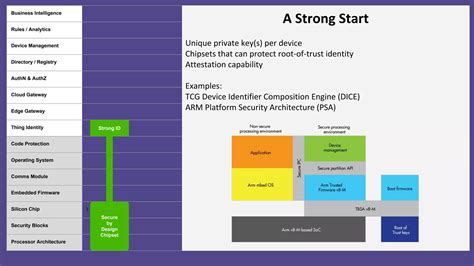 Identity Based Security And Privacy For The Internet Of Things Ppt