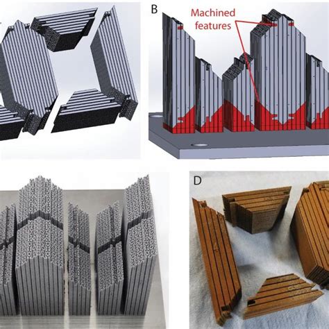 Design And Fabrication Of The Am Hilbert Transformer Cores A The Cad Download Scientific