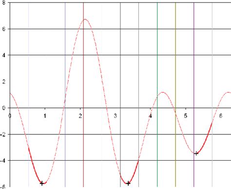 Figure 2 From Improving Zernike Moments Comparison For Optimal Similarity And Rotation Angle