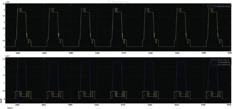 building 2 weekly load curve download scientific diagram