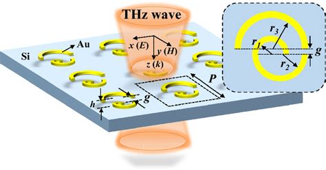 Schematic Drawing Of Ssm And The Corresponding Geometrical Parameters