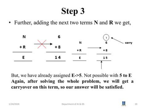 Ai3391 Artificial Intelligence Session 22 Cryptarithmetic Problempptx