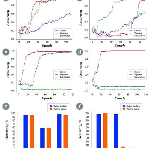 The Proposed Method Training Process Of Different Sizes Of Embedding Download Scientific