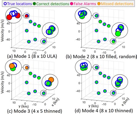 Range Azimuth Doppler Maps As In Fig 13 But For A Closelyspaced Download Scientific Diagram