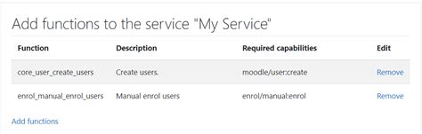 Create User In Moodle Using Moodle Api And Node Js Stack Overflow
