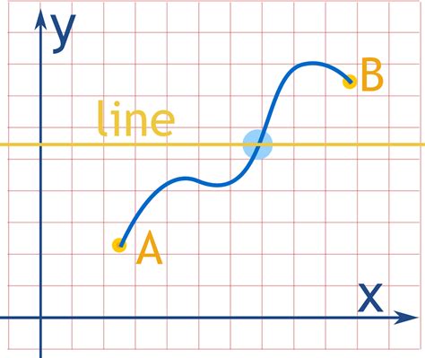 Intermediate Value Theorem Equ Big Theorems Of Differential Calculus