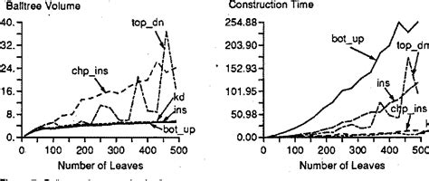 Pdf Five Balltree Construction Algorithms Semantic Scholar