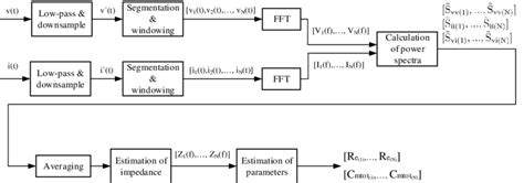 Method Using Power Spectra Calculation Download Scientific Diagram