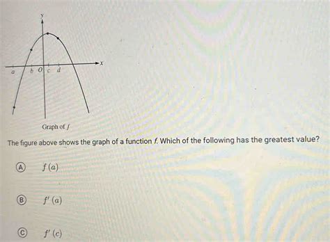 graph of f the figure above shows the graph of a function f which of