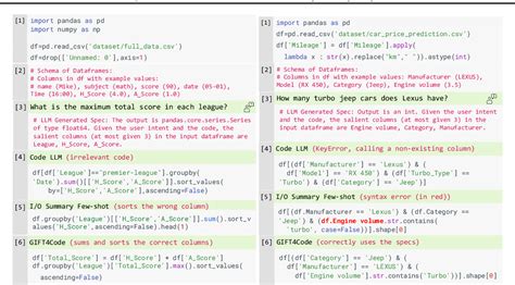 Grounding Data Science Code Generation With Input Output Specifications