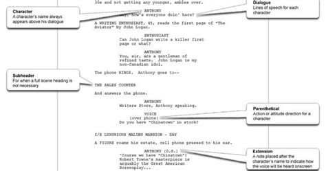 How To Format A Screenplay A Guide On Script Writing