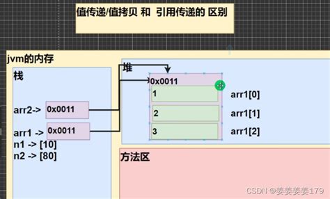 Java数组动态初始化 Csdn博客