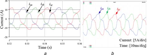 Source Current Before Compensation A Simulation B Experiment
