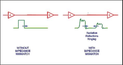 Understanding Signal Reflection And Impedance Control In Pcb Design