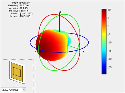 patch antenna array for fmcw radar matlab and simulink