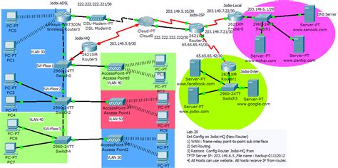 LAB CCNA By JODOI