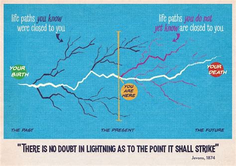 A Deterministic View On Life Bayesian Spectacles
