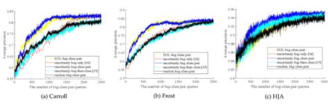 figure 1 from active learning in incomplete label multiple instance
