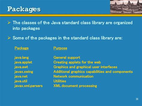 Chapter 2 Objects And Primitive Data Ppt Download