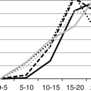 Average Height In Canopy For Each Age Sex Class Download Scientific Diagram