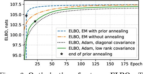Figure 3 From Learning Sparse Codes With Entropy Based Elbos Semantic