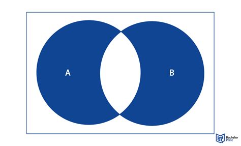 Sets And Venn Diagrams Symbols