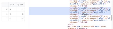 Modifying Table Cells From Javascript Dom Node Modified But Not The