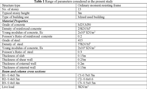 Table 1 From Seismic Vibration Control On Reinforced Concrete Structure