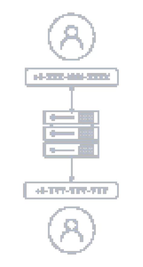 Number Masking Protect Your Customers Data Infobip