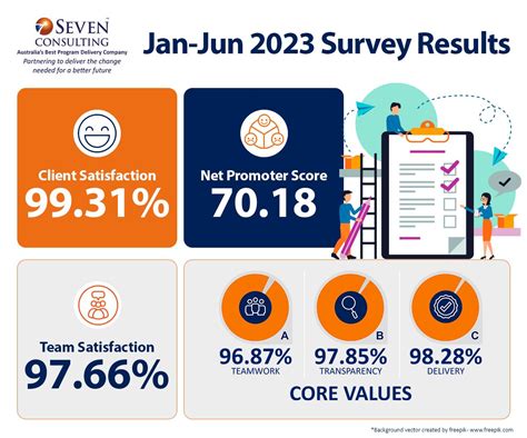 mohammad ramezani posted on linkedin