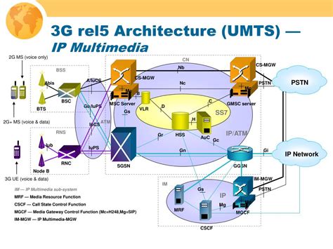 Ppt 3g Umtswcdma Powerpoint Presentation Free Download Id7068286