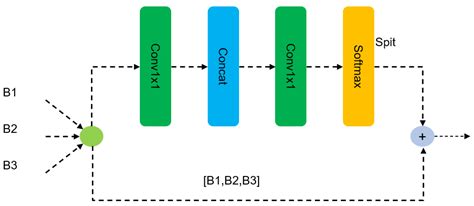 Rs Detr An Improved Remote Sensing Object Detection Model Based On Rt Detr