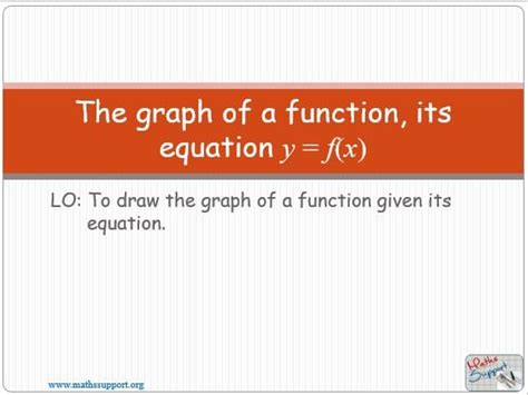 Maths Ibai 2 31 The Graph Of A Function