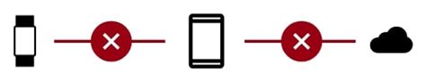 How To Fix A Connection Issue On Android Cardiomood