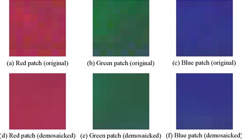 Figure 11 From Deep Convolutional Demosaicking Network For Multispectral Polarization Filter