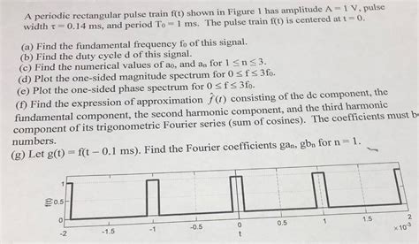 Solved A Periodic Rectangular Pulse Train Ft Shown In Chegg