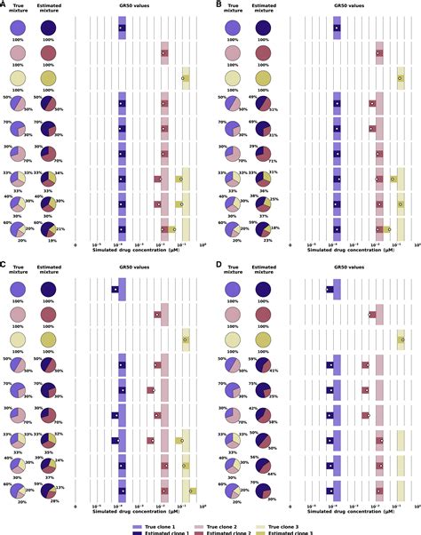 Phenotypic Deconvolution In Heterogeneous Cancer Cell Populations Using Drug Screening Data