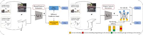 Figure 1 From Self Supervised Graph Neural Network For Multi Source