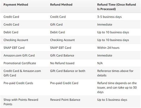 Amazon Return Policy 2023 Follow Step By Step