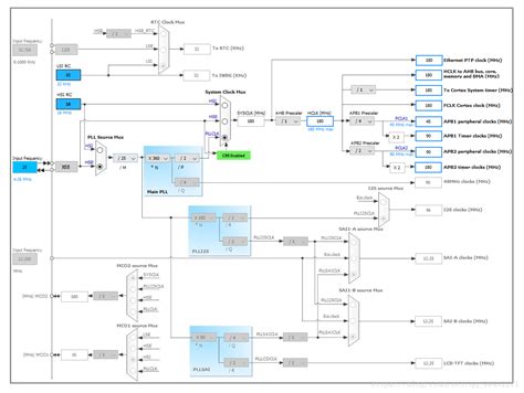 Cubemx软件使用从入门到精通stm32f429系列 3定时器实战嵌入式开发 Csdn专栏