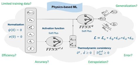 Simulaition Simulation Ai Innovation Scientificcomputing Simulaition