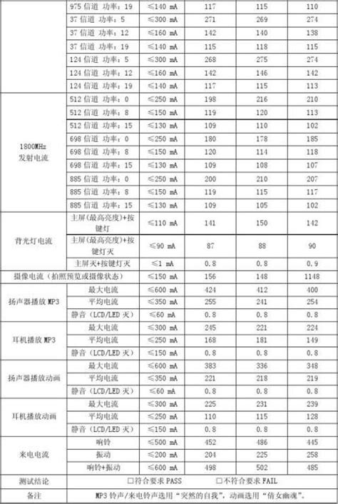硬件测试报告 范文118