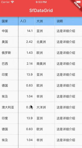 Flutter 中数据表格组件 Datatable 的使用 Duidaima 堆代码 Flutter 中数据表格组件 Datatable 的使用 Duidaima 堆代码