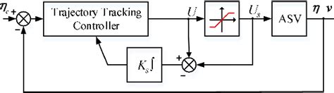 figure 4 from neural based command filtered backstepping control for