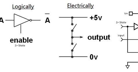 Electronic Make It Easy Tri State Logic