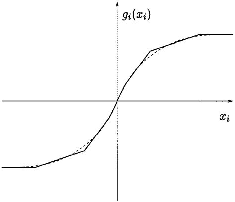 Examples Of Pwl Functions G In The Class P A Three Segment Pwl Download Scientific Diagram