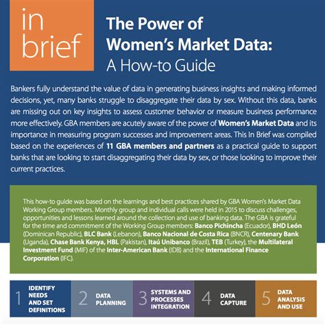 Exploring The Takeaways Of The Gba Data Working Group Financial