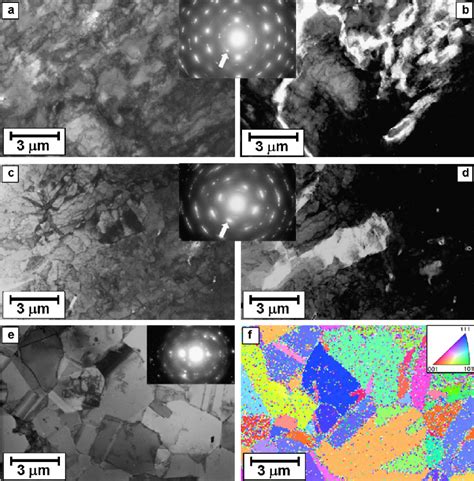Ae Tem Micrographs And Saed Patterns And F Ebsd Orientation Map