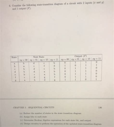 Solved 8 Consider The Following State Transition Diagram