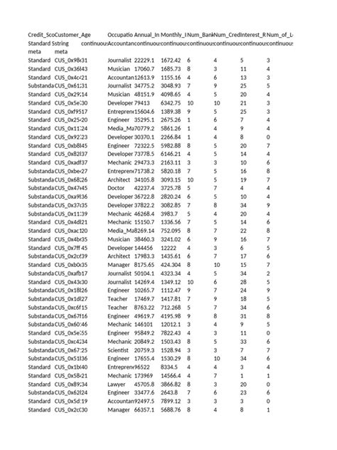 Pre Processed Data Pdf